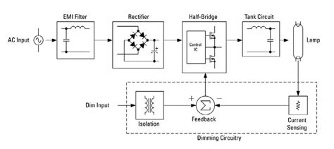 Off Line Led Control Circuit Led Professional Led Lighting Technology Application Magazine