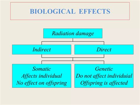 Ppt On Radiation Hazards By Dr Brajesh K Ben Pptx