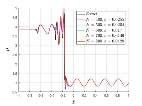 analytical solution spectral solution left and pointwise error