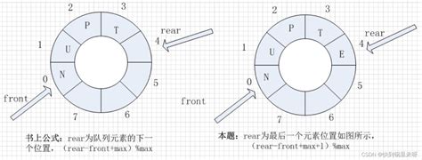 刷题笔记之十一 计算字符串的编辑距离微信红包年终奖迷宫问题星际密码数根 极客之音 刷题笔记之十一 计算字符串的编辑距离微信红包年终奖迷宫问题星际密码数根 极客之音