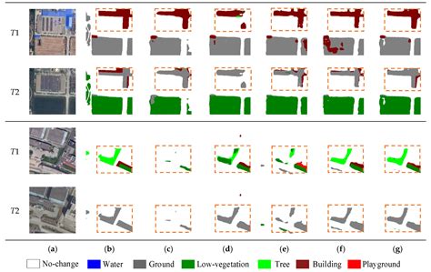 Remote Sensing Free Full Text Smnet Symmetric Multi Task Network