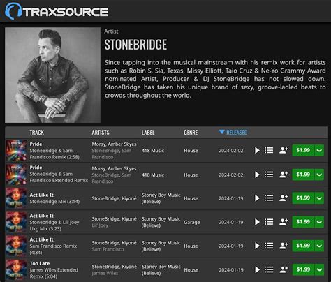 Sten Hallstrom on LinkedIn: Nice collection of fire up on Traxsource https://lnkd.in/dFZYgidd