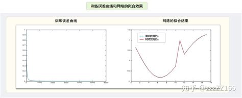 BP神经网络算法原理入门 bp神经网络模型详解 bp神经网络代码实现matlab 笔记整合 知乎