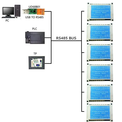 sh34d16 16ch rs485 temperature and humidity collector module sht30 sht3x