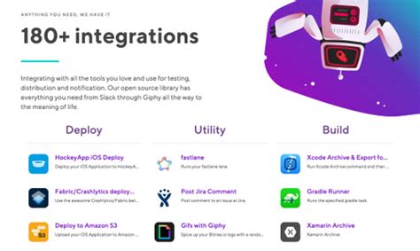 Flutter Continuous Integration And Delivery On Bitrise
