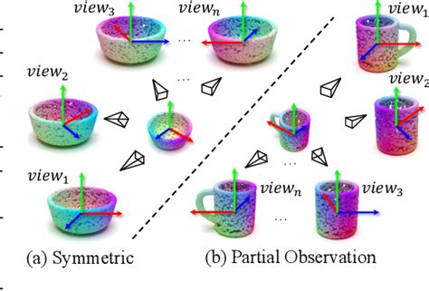 Figure From GenPose Generative Category Level Object Pose Estimation Via Diffusion Models