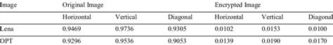 Horizontal Vertical And Diagonal Directions Values Of Correlation Download Scientific Diagram