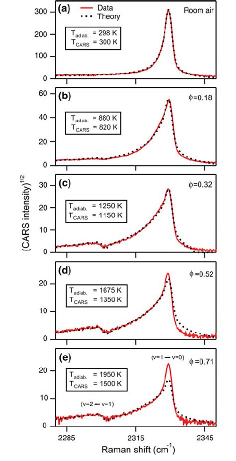 Experimental Solid Curves And Theoretical Dashed Curves Fiber Based
