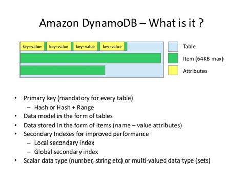 Dynamodb Presentation