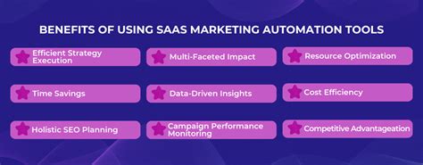 15 Essential Saas Marketing Automation Tools For 2024