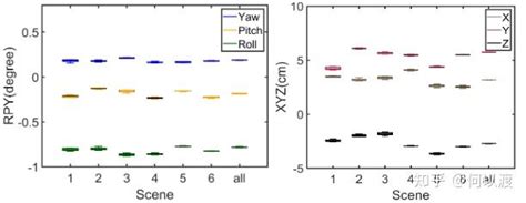 pixel level extrinsic self calibration of high resolution lidar and