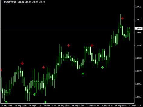 Rsi Momentum Arrows Indicator Mt4 Rsi Momentum Indicator