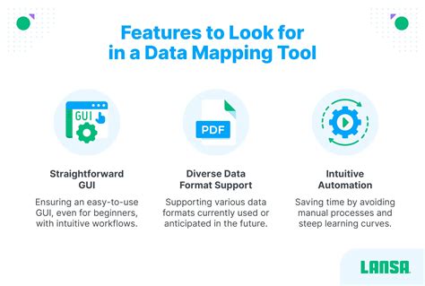 data mapping the key to successful data integration lansa