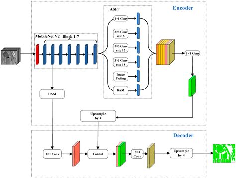 Early Identification Of Cotton Fields Based On Gf 6 Images In Arid And Semiarid Regions China