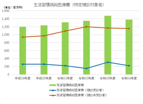 第3期データヘルス計画（第4期特定健康診査等実施計画を含む）｜関東信越税理士国民健康保険組合