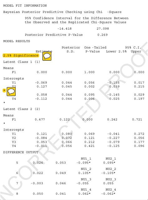 7 Part Of The Mplus Output Resulting From The Input File In 4