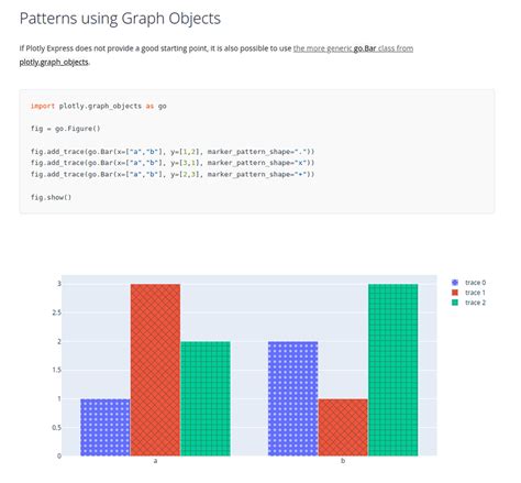 Set Multiple Pattern Shapes For A Single Trace Plotly Python