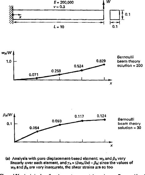 [pdf] Finite Element Procedures Semantic Scholar