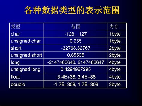 第七章 结构和模块化设计 71 结构 复合数据对象的需求 例如： 语言支持 描述由不同类型的数据元素组成的数据对象 Ppt Download