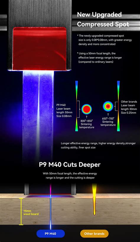 Atomstack P9 M40 Laser Engraver For Wood Metal Leather