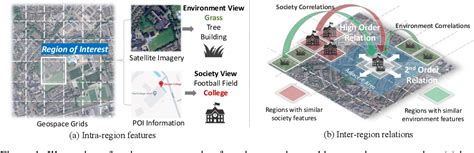 Figure 1 From Learning Geospatial Region Embedding With Heterogeneous Graph Semantic Scholar