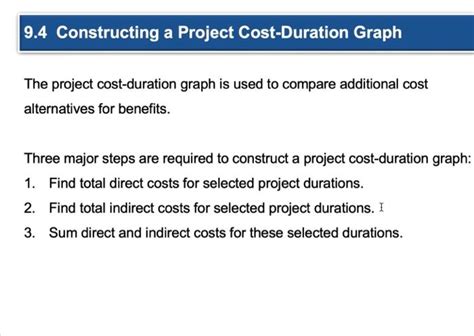 Solved The Project Cost Duration Graph Is Used To Compare