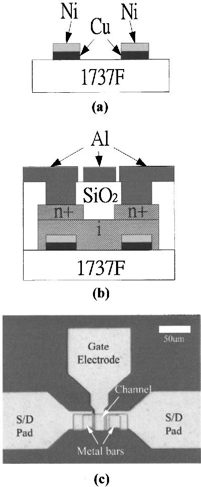 Figure 1 From Fabrication Of Polysilicon Thin Film Transistors Using Nickel Copper Double Layer