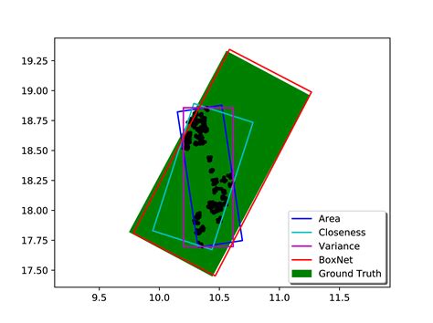 BoxNet A Deep Learning Method For D Bounding Box Estimation From Birds Eye View