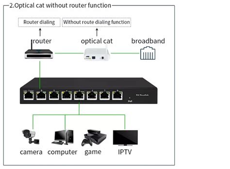 How To Do Poe Troubleshootingindustry Knowledge