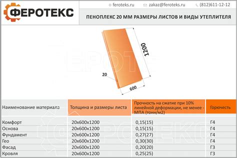 Пеноплекс 20 мм сколько в упаковке м2: Утеплитель Пеноплэкс Основа® 20 ...
