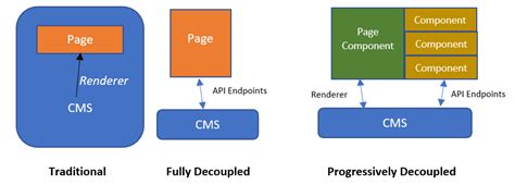 Decoupled Drupal A Detailed Explanation All You Need To Know Workiy