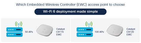 Cisco Catalyst 9115axe Ewc E Wireless Access Point Wi Fi 6 4x4 Mu Mimo Embedded Wireless