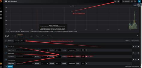 promethus 普罗米修斯）安装grafana可视化图形工具 普罗米修斯 gauge grafana csdn博客
