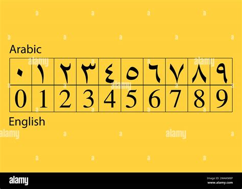 Arabic And English Numbers Set Vector Stock Vector Image And Art Alamy