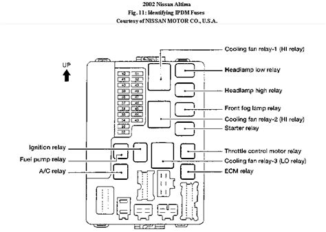Nissan P0444 Error Code Troubleshooting And Solutions