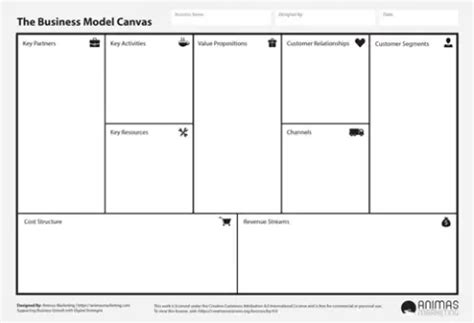 9 Building Blocks Of Business Model Canvas Animas Marketing