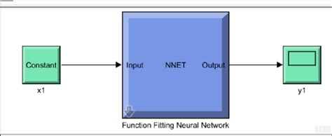 Neural Network Function Obtained After Training Download Scientific
