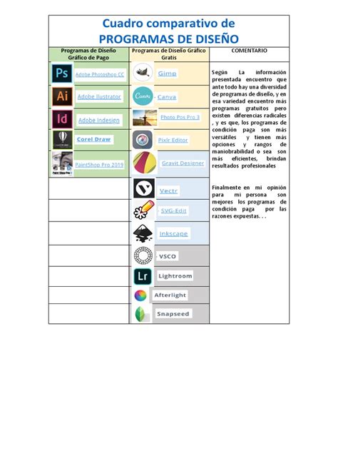 Cuadro Comparativo De Programas De Diseño Pdf