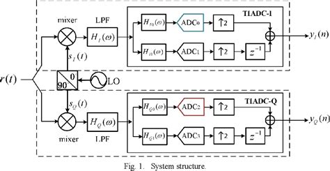Figure 1 From Frequency Domain Compensator Design Of Frequency Response