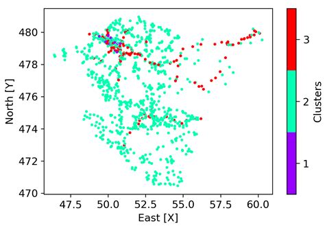 Managing Traffic Data Through Clustering And Radial Basis Functions
