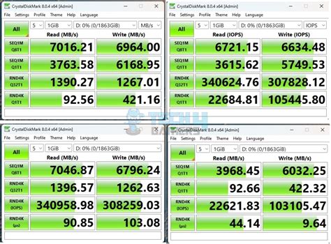 What Are Ssd Read Write Speeds Explained
