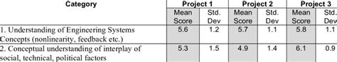 Final Project Assessment Download Table
