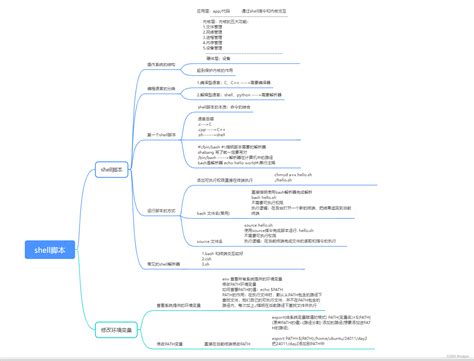 c高级第二天作业shell脚本指令作业 编写shell程序 实现以下功能 创建目录dir 将当前路径下的所有普通文件拷贝到d CSDN博客