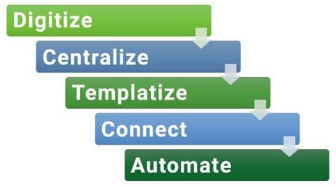 High QA Blog 5 Steps To Simplify Your APQP PPAP Process High QA