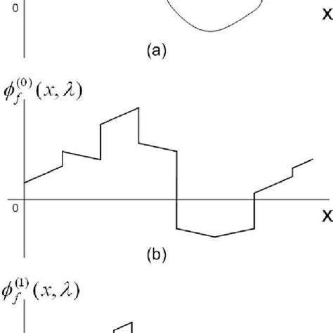 a sample function and approximations of the function download