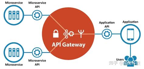 api news 凭证泄漏导致api漏洞上升 星阑科技 博客园