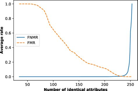 Figure 1 From A Large Scale Empirical Analysis Of Browser Fingerprints Properties For Web