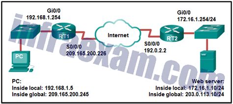 Ccna 3 V7 Ensa V7 02 Modules 6 8 Exam Answers 100 2024