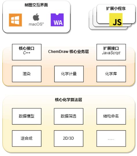 chemdraw软件研发在中国