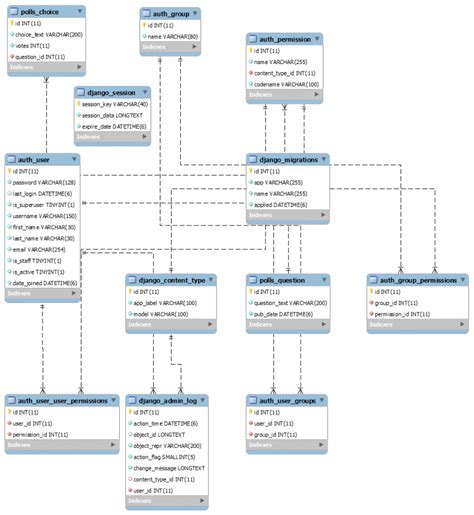 Aula 10 Instalando O Mysql Workbench No Ubuntu Código Fluente